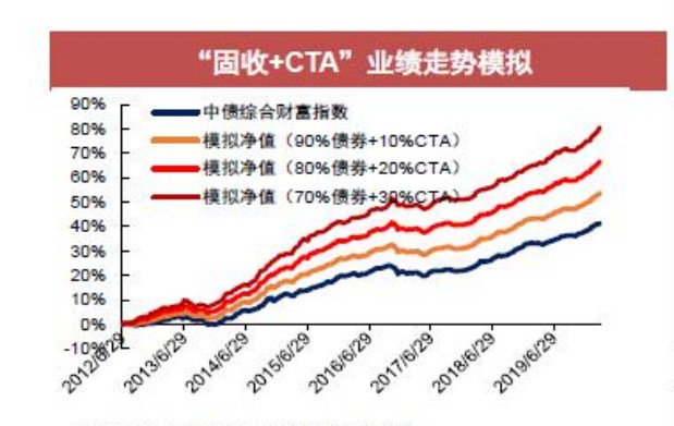 千象资产 | 常见的“CTA+”模式解析_财富号_东方财富网