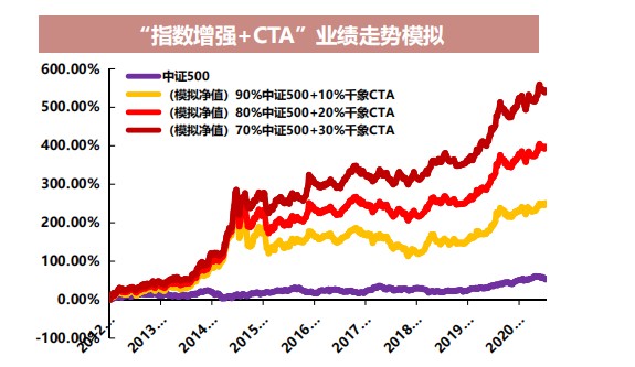千象资产 | 常见的“CTA+”模式解析_财富号_东方财富网