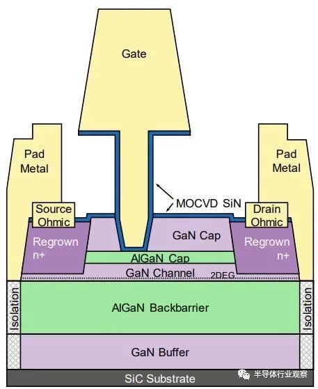 DARPA推动在蓝宝石衬底上开发N极性GaN_财富号_东方财富网