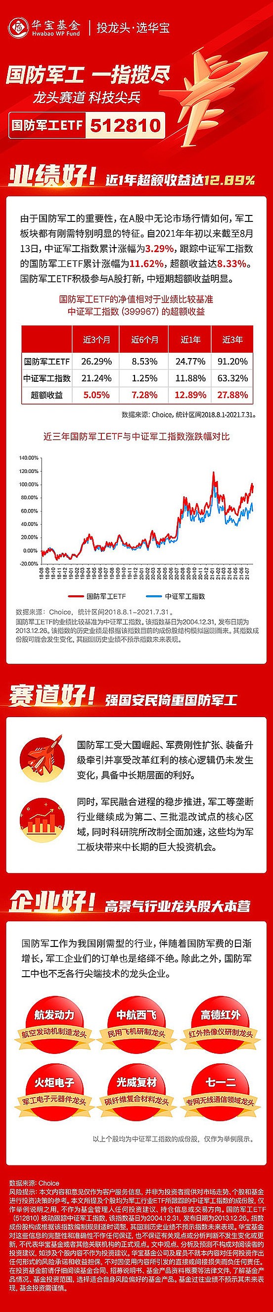国防军工ETF（512810）全天窄幅震荡，中信建投：军工板块当前具备更高的性价比，配置价值凸显_财富号评论(cfhpl)股吧_东方财富网股吧