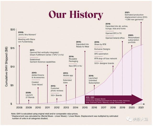 美新|RENT共享服装运营商IPO_财富号评论(cfhpl)股吧_东方财富网股吧
