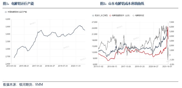 【SHMET深度】银河期货：为何说当前电解铝的成本支撑是个伪命题？_财富号_东方财富网