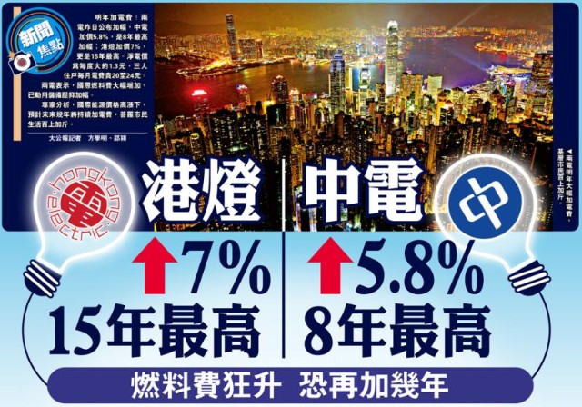 港灯7% 15年最高 中电5.8% 8年最高_财富号_东方财富网