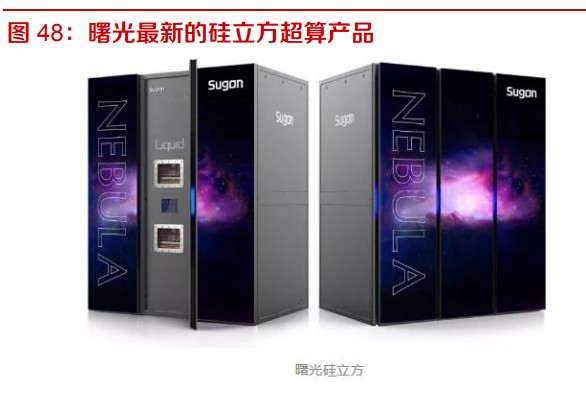 中科曙光：信创龙头，价值重估_财富号_东方财富网