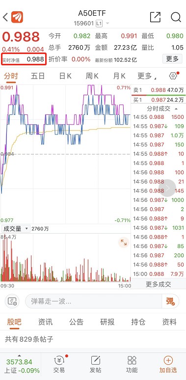 今天简单聊一下IOPV_财富号_东方财富网