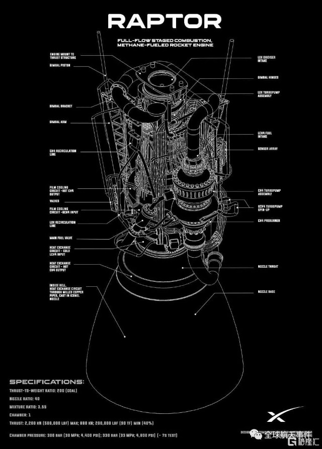 马斯克表示：SpaceX可能会因为猛禽发动机的生产问题，面临“真正的破产风险”_财富号_东方财富网