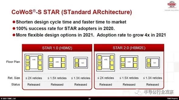 台积电CoWoS：10年进化5代的封装技术_财富号_东方财富网