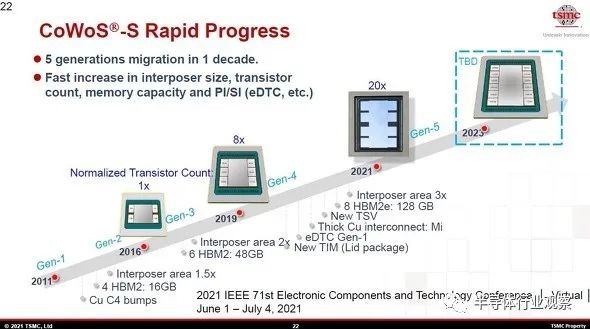 台积电CoWoS：10年进化5代的封装技术_财富号_东方财富网