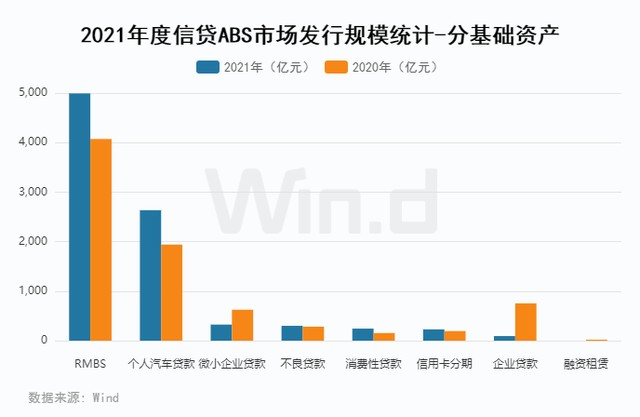 2021年度REITs、ABS、ABN、RMBS承销排行榜揭晓_财富号_东方财富网