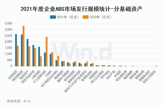 2021年度REITs、ABS、ABN、RMBS承销排行榜揭晓_财富号_东方财富网
