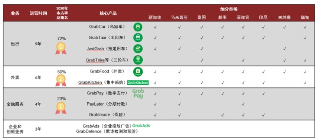 中金看海外 | Grab：东南亚本地生活的超级APP（一）_财富号_东方财富网