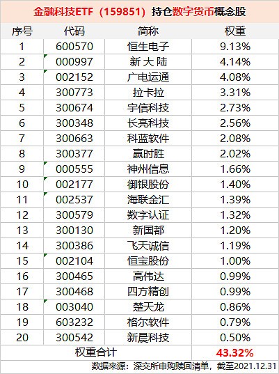 金融科技ETF（159851）成份股2021年业绩预告一览_财富号_东方财富网
