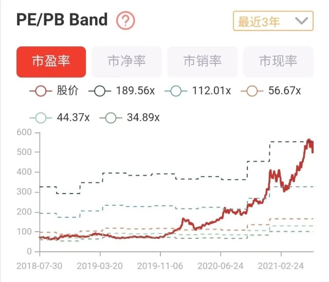 好公司估值太高，还要不要买？_财富号_东方财富网