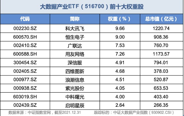 【持续更新！】大数据产业ETF（516700）成份股2021年业绩预告一览_财富号_东方财富网