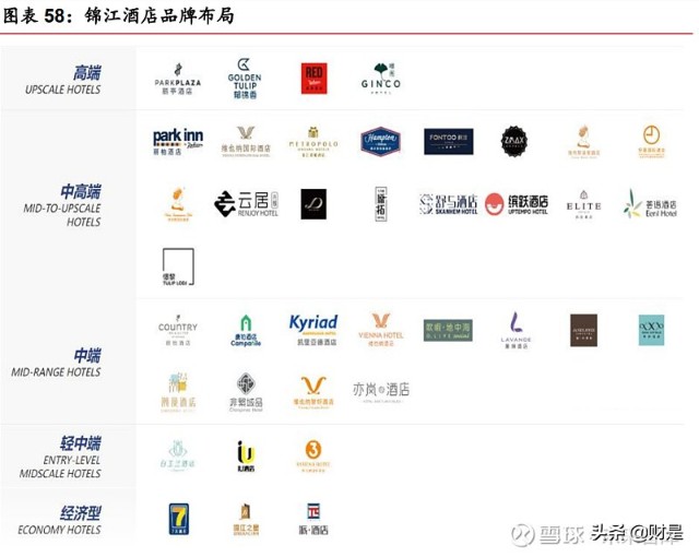 锦江酒店研究报告：改革激发经营活力，酒店龙头强者恒强_财富号_东方财富网