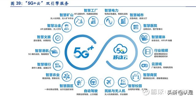 中国移动研究报告：“网+云+DICT”融合，全面拥抱5G产业数字化_财富号_东方财富网