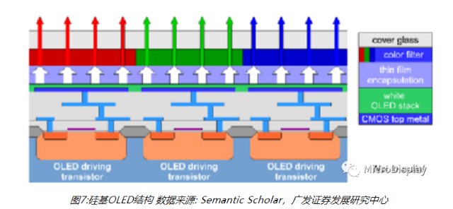 广发证券：一文看懂微显示技术MicroLED、硅基OLED、LCOS、LCD_财富号_东方财富网
