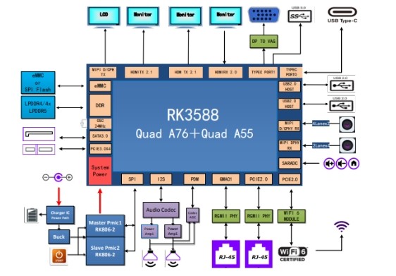 面向八大领域 瑞芯微RK3588系列开发平台首发_财富号_东方财富网
