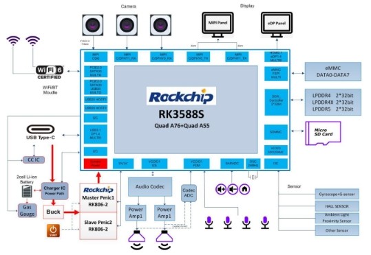 面向八大领域 瑞芯微RK3588系列开发平台首发_财富号_东方财富网