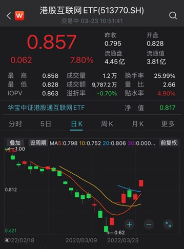 中概股回购狂潮开启！港股互联网ETF（513770）飙涨近8%！最全回购清单来了_财富号_东方财富网