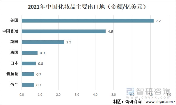 2021年中国化妆品发展现状及进出口状况分析：消费升级局面下，化妆品市场依旧景气 图 财富号东方财富网