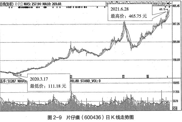 什么是EPS\PE\ROE？_财富号_东方财富网