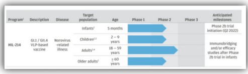 治疗急性胃肠炎的美国生物医药公司HilleVax申请纳斯达克IPO上市_财富号_东方财富网