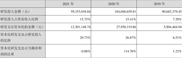 世纪鼎利：2021年亏损13 93亿元 财富号 东方财富网