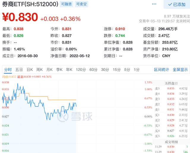 14股破净，11股破发，上市券商纷纷启动回购，机构：估值与盈利水平明显错配_财富号_东方财富网