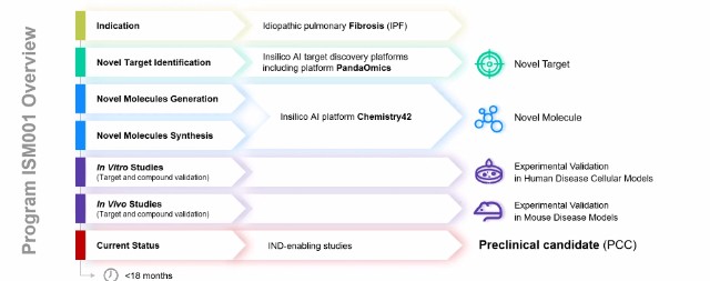 AI制药，风口之上：泡沫or未来？_财富号_东方财富网