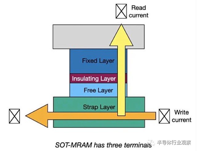 群雄竞逐STT-MRAM_财富号_东方财富网