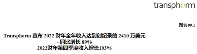 增长89%！2家GaN企业“成绩单”出炉_财富号_东方财富网
