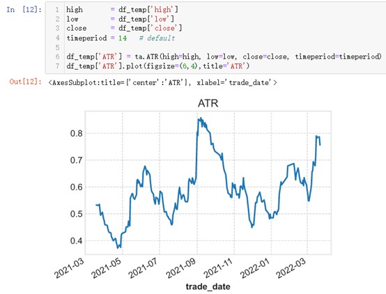 图表背后的秘密 | 技术指标讲解：ATR指标_财富号_东方财富网