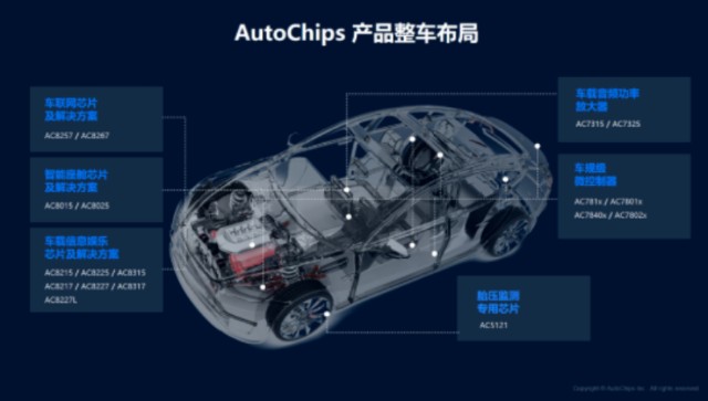 四维图新旗下AutoChip正式启用新LOGO，2021年MCU出货量达千万颗_财富号_东方财富网