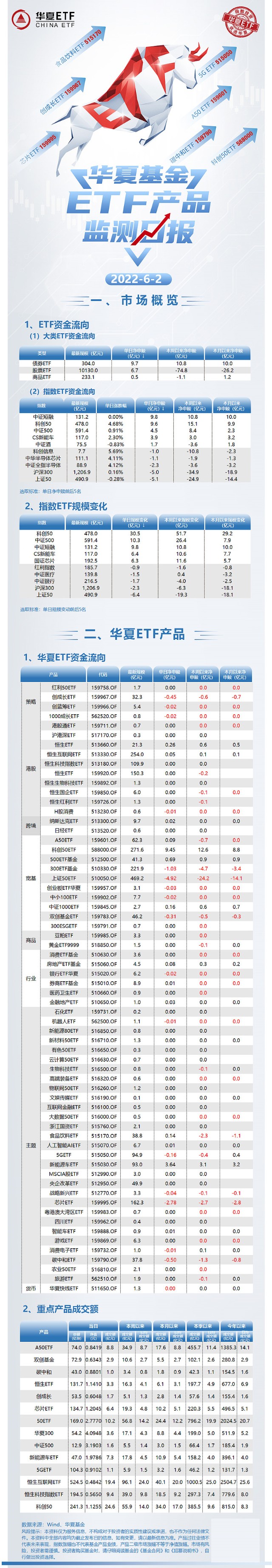 碳中和ETF（159790）资金流向_财富号_东方财富网