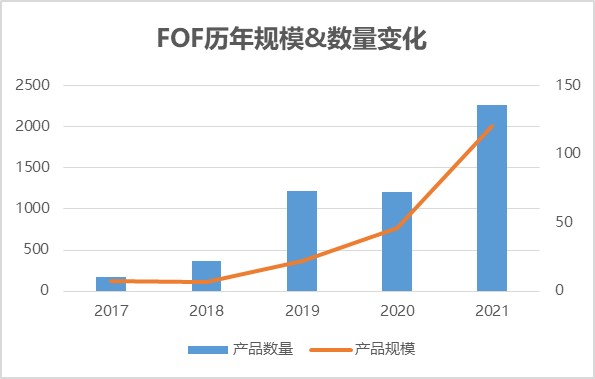 德邦资管小课堂 | FOF为什么这么火？_财富号_东方财富网