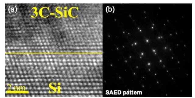 12吋SiC开始量产？最高5000V_财富号_东方财富网