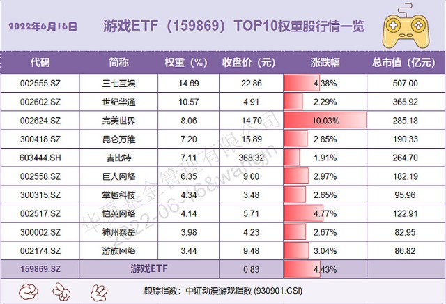 新东方在线5日5倍壮举激活元宇宙板块，游戏ETF（159869）大涨4.43%，获资金乘风布局！_财富号_东方财富网