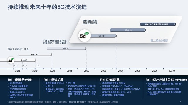 5G R17标准是什么？为什么引得市场集体关注？_财富号_东方财富网