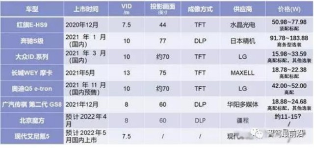 重磅好文：10分钟搞懂4种汽车AR HUD成像技术方案_财富号_东方财富网