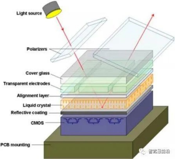 重磅好文：10分钟搞懂4种汽车AR HUD成像技术方案_财富号_东方财富网