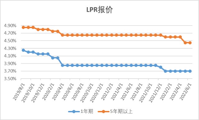 小兴情报站 | 6月LPR保持不变_财富号_东方财富网