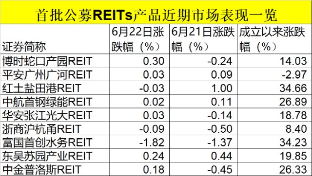 今日发售！国内首只清洁能源 REITs 基金~_财富号_东方财富网