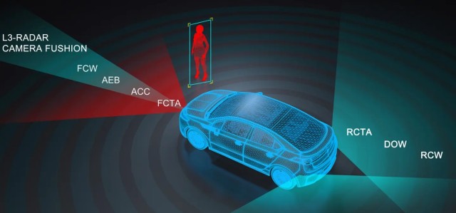 车载领域引领激光雷达产业升级！多领域合力撬动广阔蓝海市场！！_财富号_东方财富网