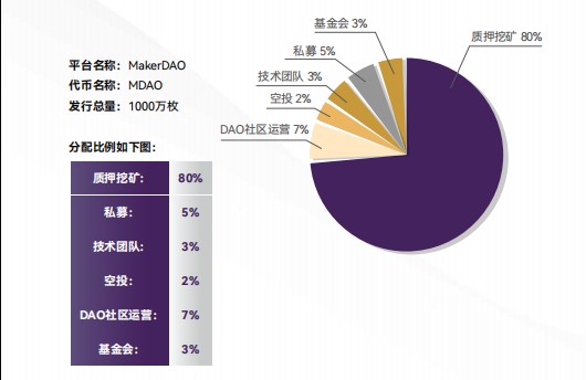 MakerDAO:始于工具，忠于价值_财富号_东方财富网