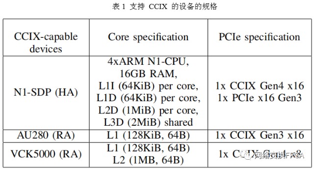 PCIe的候选？CCIX的应用实例评估！_财富号_东方财富网