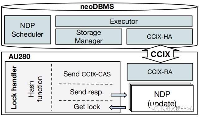 PCIe的候选？CCIX的应用实例评估！_财富号_东方财富网
