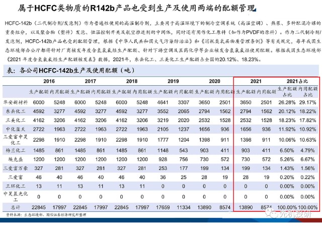 光伏、锂电上游材料PVDF核心概念股汇总，附详细逻辑分析_财富号_东方财富网