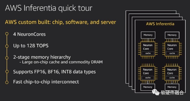 亚马逊AWS自研芯片深度分析_财富号_东方财富网
