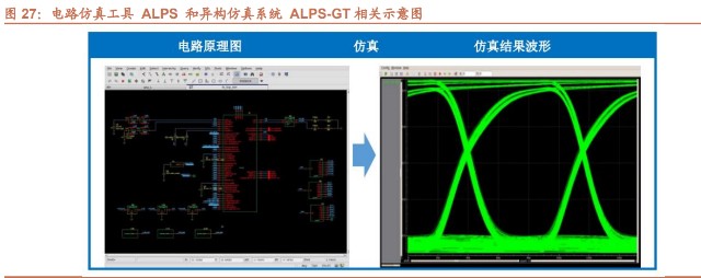 华大九天研究报告：一站式EDA及相关服务提供商，布局多产品领域_财富号_东方财富网